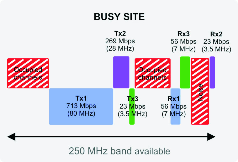 RAy - Microwave Link RAy - Microwave Link